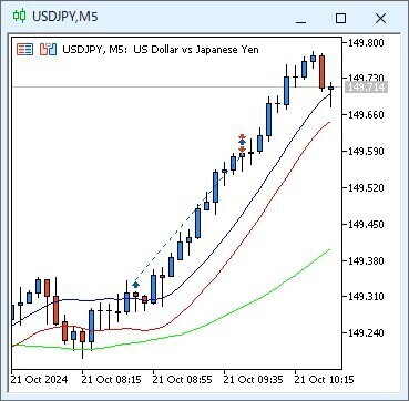 海外FXで1日20PIPS抜く手法を解説: 海外FX